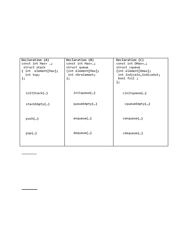 Serie3-E-ASD3-2024-2025-2 (1) (2) | PDF | Queue (Abstract Data Type ...