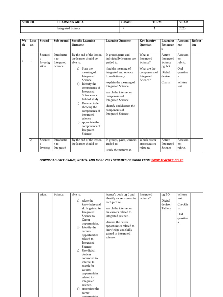 Grade 7 Active Integrated Science Schemes of Work Term 1 2025 Teacher Co Ke | PDF | Volume ...