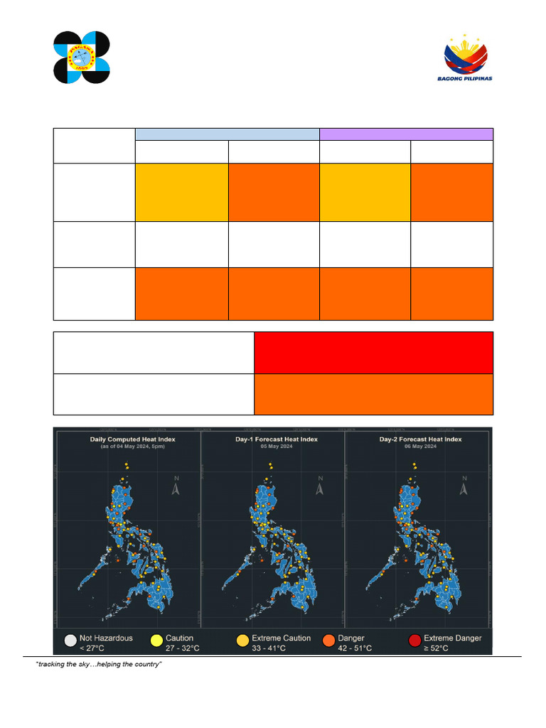 heat_index_summary | PDF | Atmospheric Circulation | Tropical Meteorology