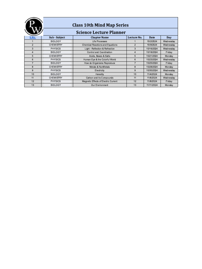 Lecture Planner (Science) - Class 10th Mind Map Series | PDF