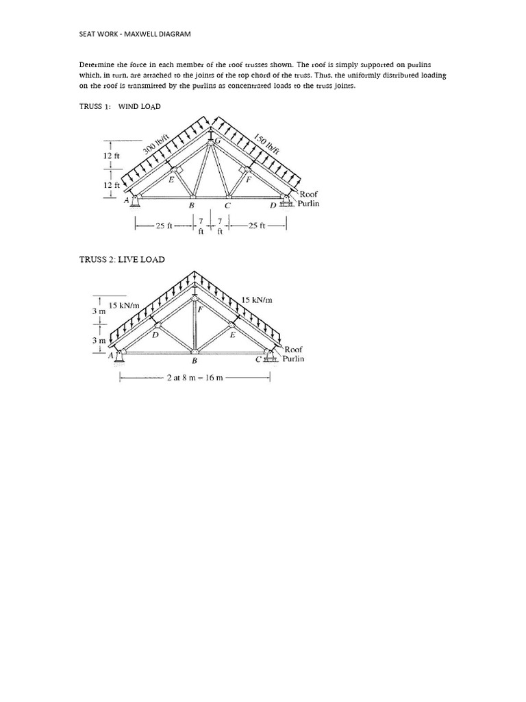 Roof Trusses Force Analysis | PDF