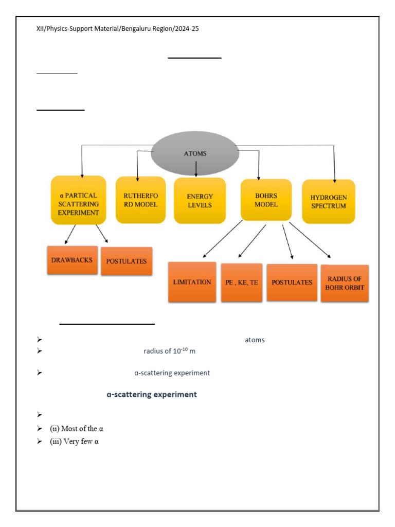 Class XII Physics - Atoms Support Materials 2024 25-405-436 | PDF ...