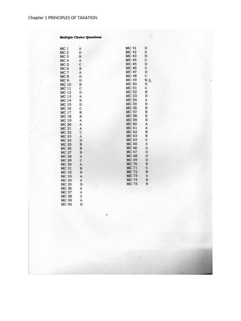 CHAPTER-1-Principles-of-Taxation-MC-Ans | PDF