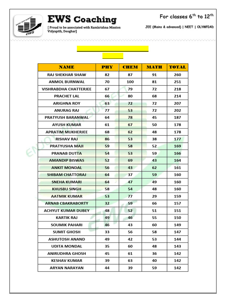 Student Exam Scores Report | PDF