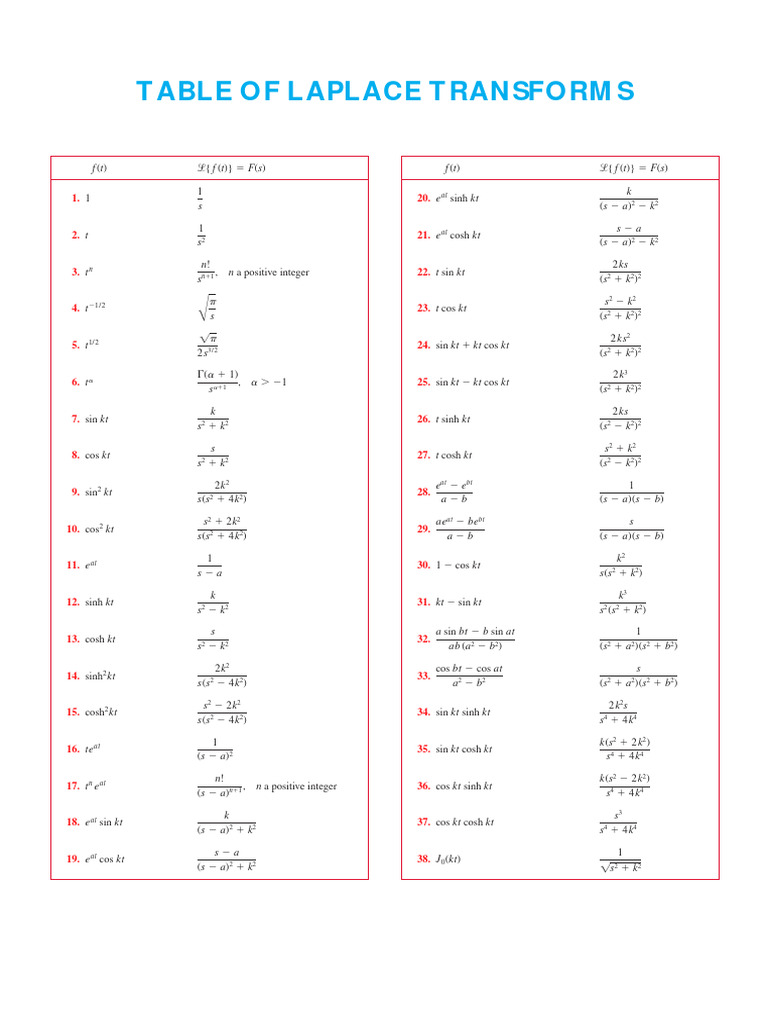 Table of Laplace Transform | PDF | Complex Analysis | Classical Geometry