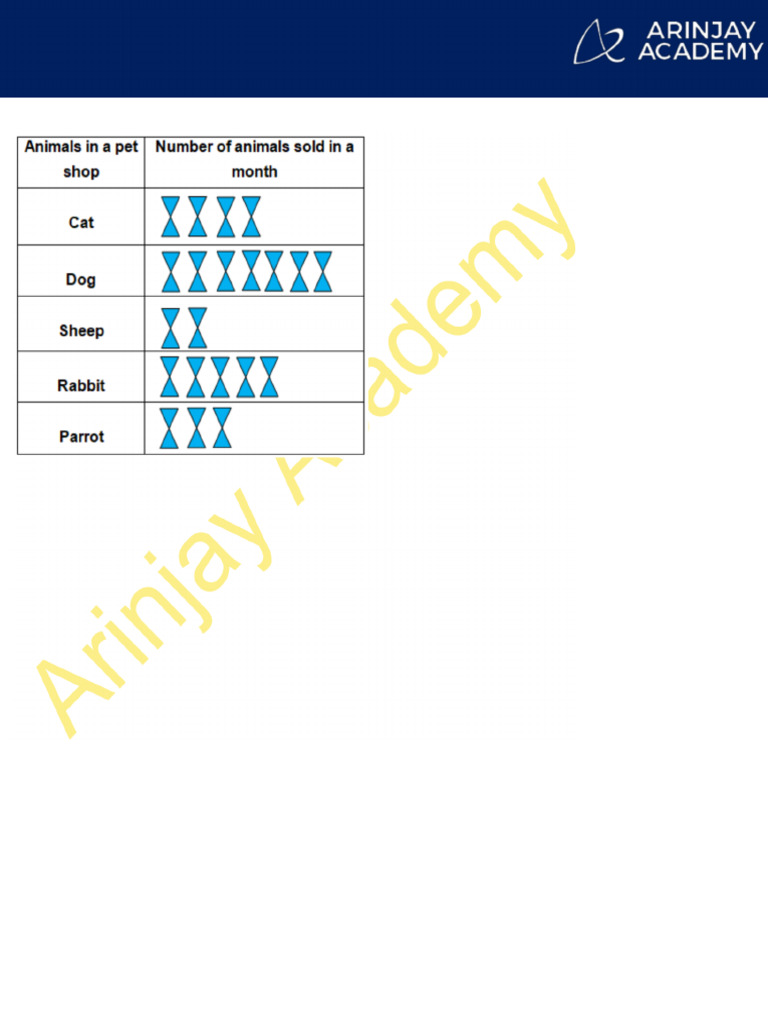 Data Handling Worksheet for Class 4 | PDF