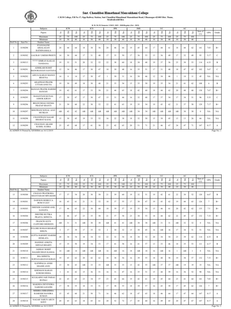 Disply Copy SYBMM | PDF