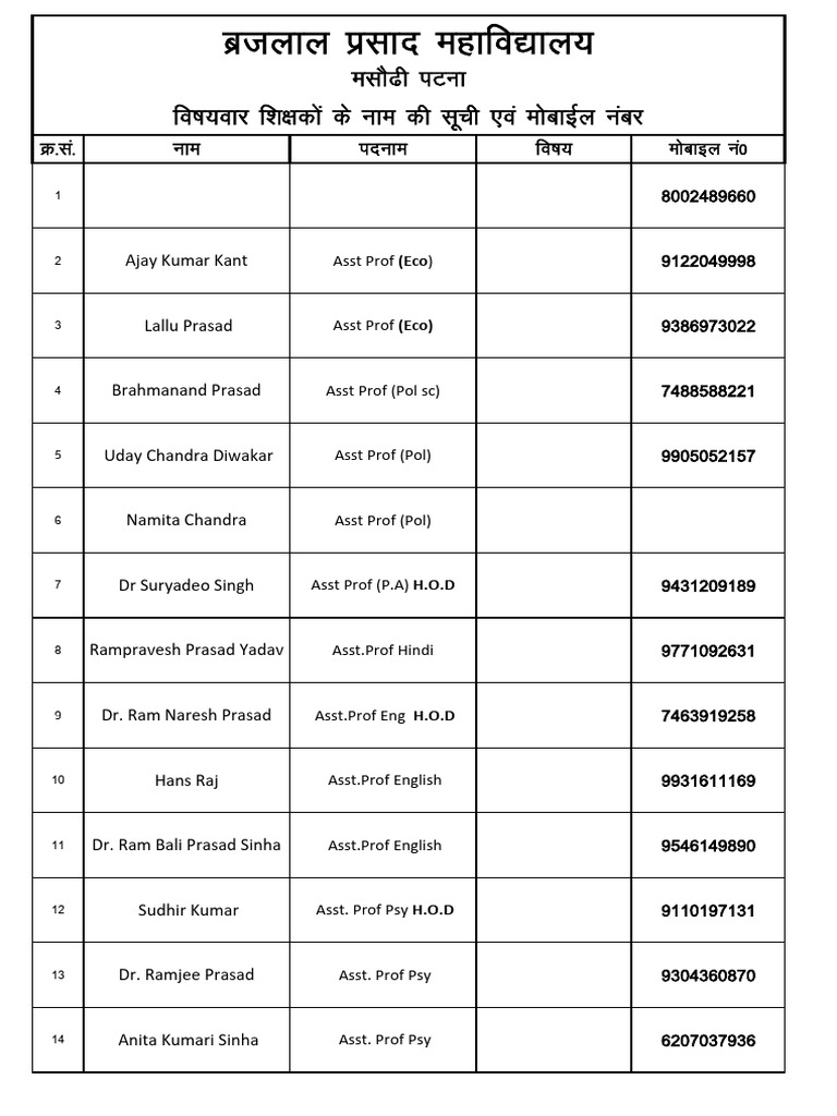 AP Teacher Mobile Number List | PDF