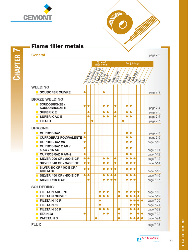 Flame Filler Metals: General | PDF | Soldering | Physical Sciences