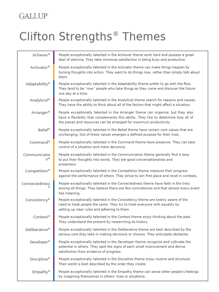 Clifton Strengths® Themes Overview | PDF | Thought | Learning