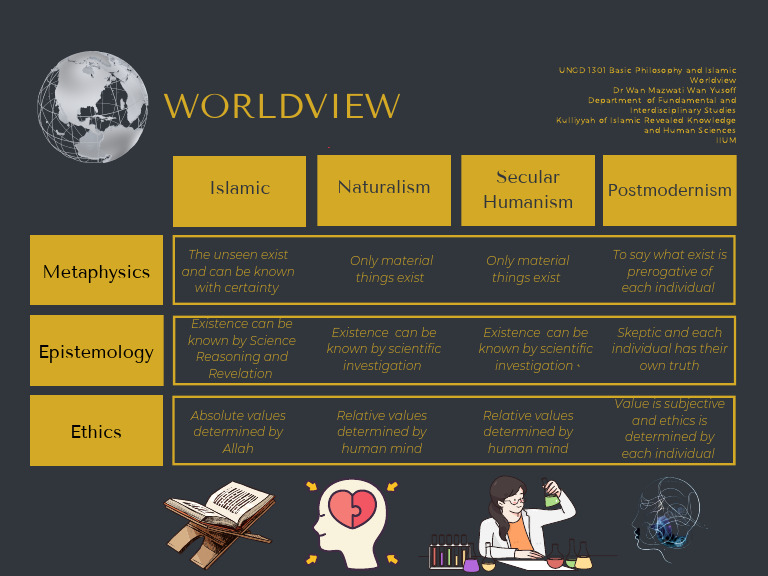 Worldview | PDF