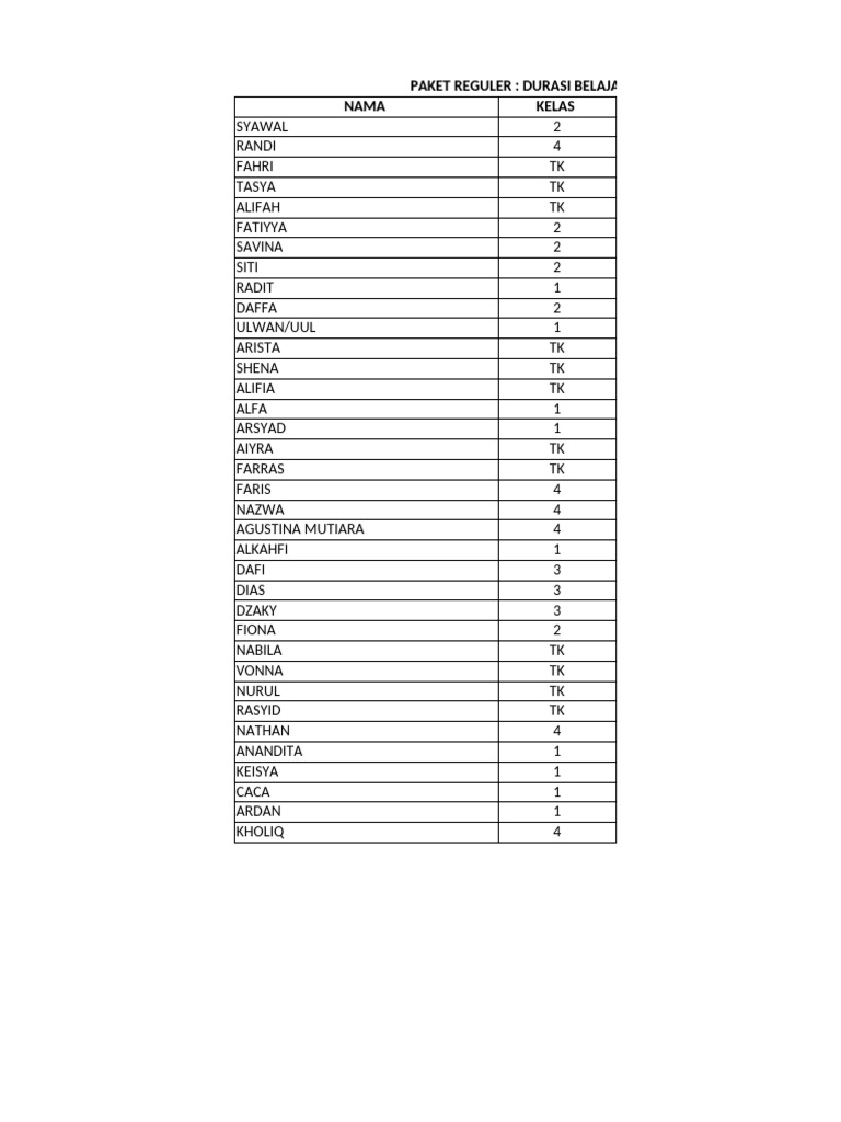 DATA SISWA DIAH's COURSE | PDF