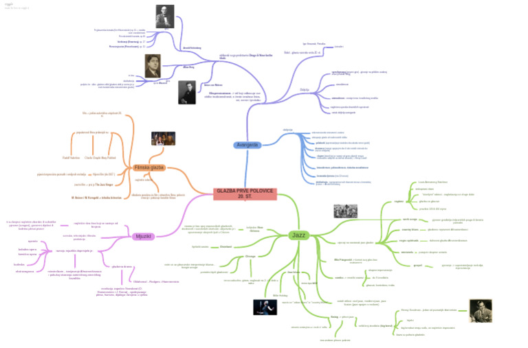 Glazba Prve Polovice 20 ST | PDF