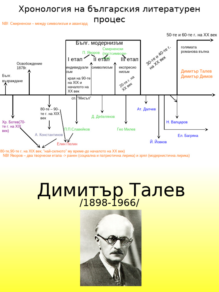 Dimitar Talev 12 | PDF