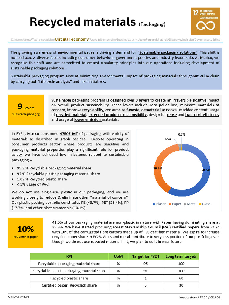 Marico's Sustainable Packaging Initiatives | PDF | Sustainability ...