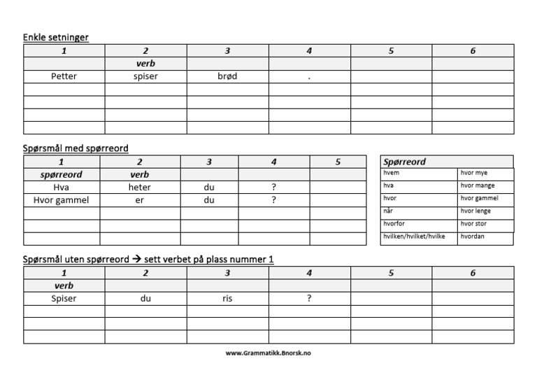 SETNINGER - Enkle Setninger - Spørsmål Med Spørreord - Spørsmål Med Verb Først - WWW.G.BNORSK ...