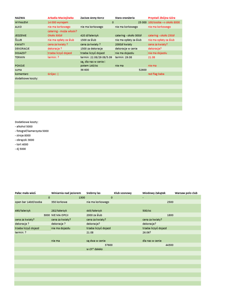 Porownanie Ofert.xlsx - Arkusz1 (1) | PDF
