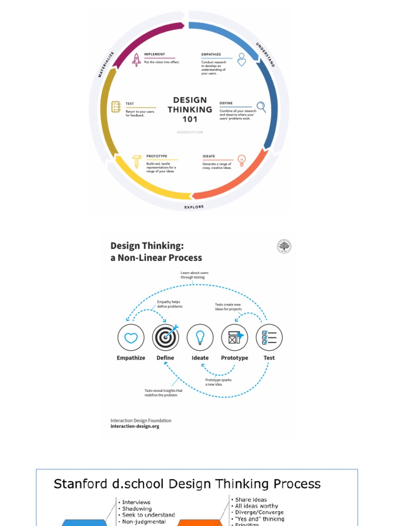 Design Thinking Slides | PDF