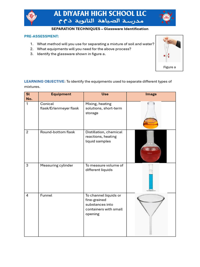 Glassware for Separation Techniques | PDF | Liquids | Distillation