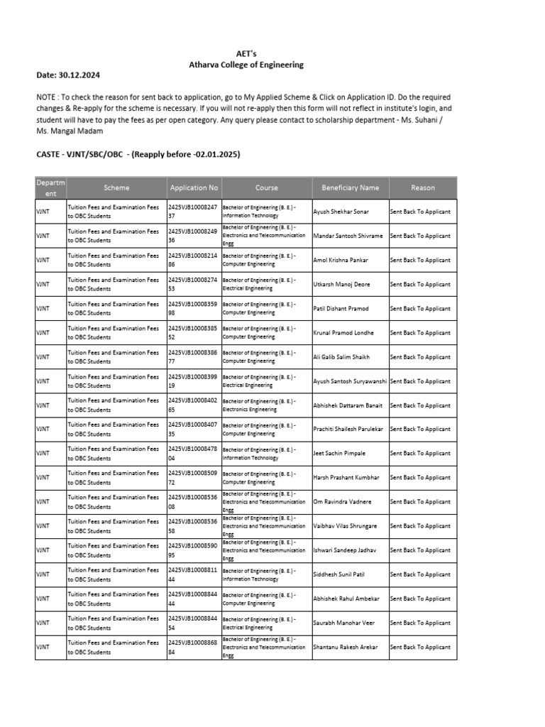 VJNT/OBC Student Fee Applications Sent Back | PDF | Electromagnetism ...