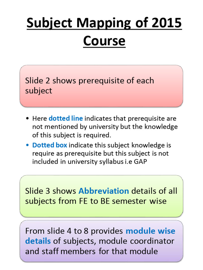 Subject Mapping Computer Engineering 2015 Pattern Fe To Be | PDF ...