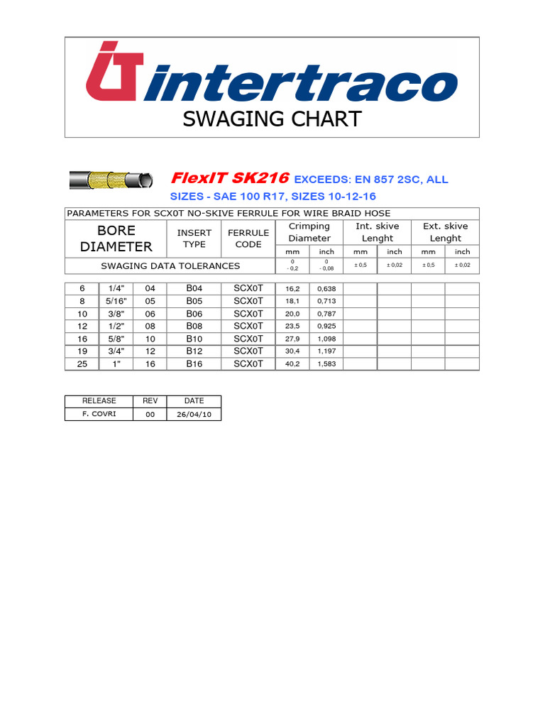 Tabella Pinzatura SCX0T - SK216 Rev 00 26.04.2010 | PDF