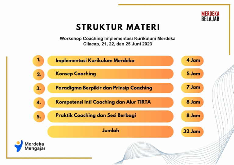 Halaman Belakang - Sertifikat Workshop Coaching IKM | PDF