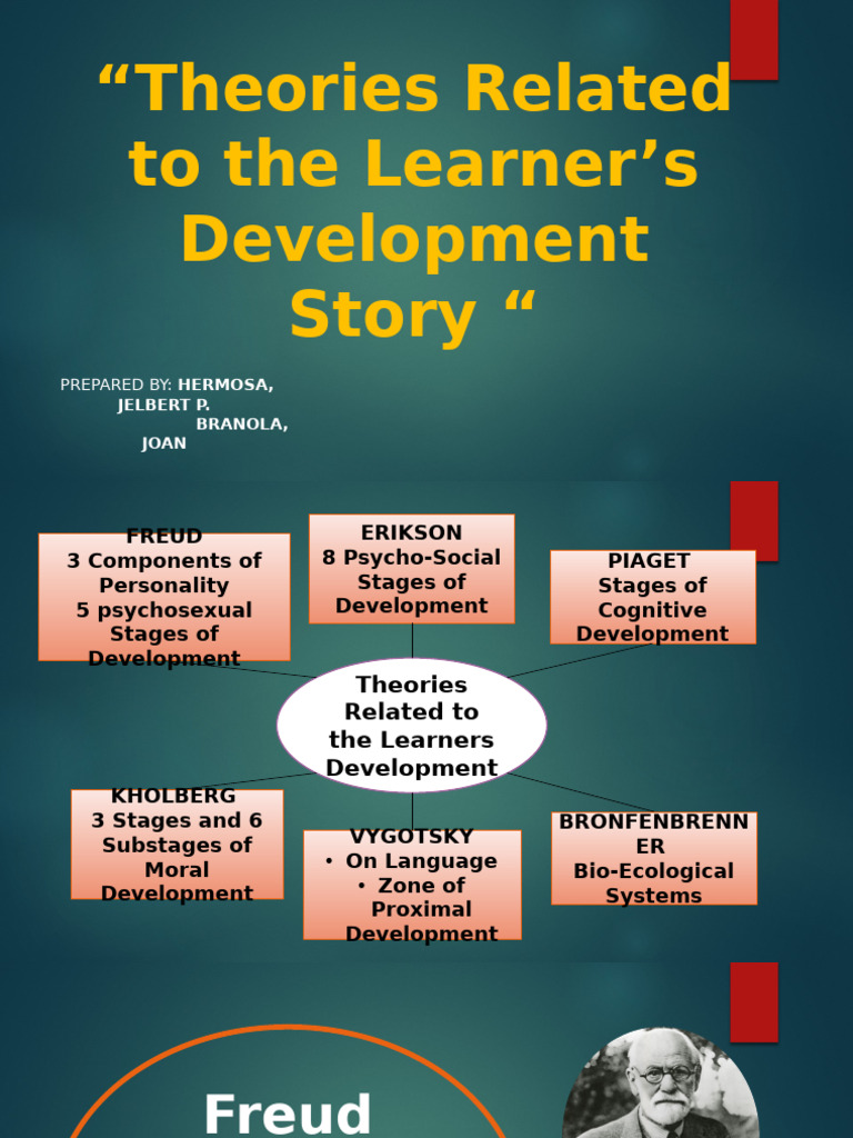 Theories of Learner Development Explained | PDF | Social Psychology | Id