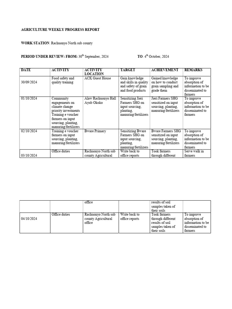 KBTW Weekly Progress Report | PDF | Manure | Agriculture