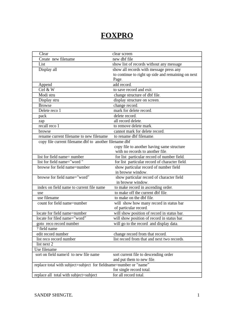 FoxPro Command Reference Guide | PDF | Filename | Computer Programming