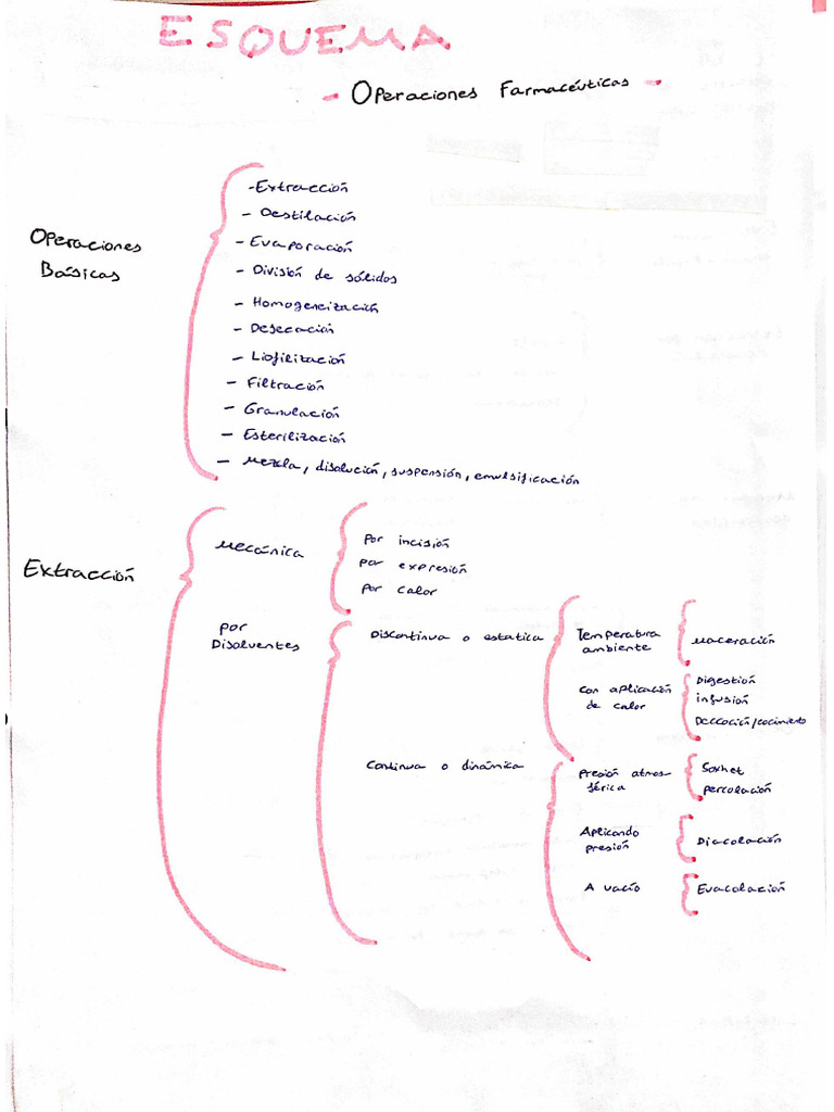Esquema Tema 2 | PDF