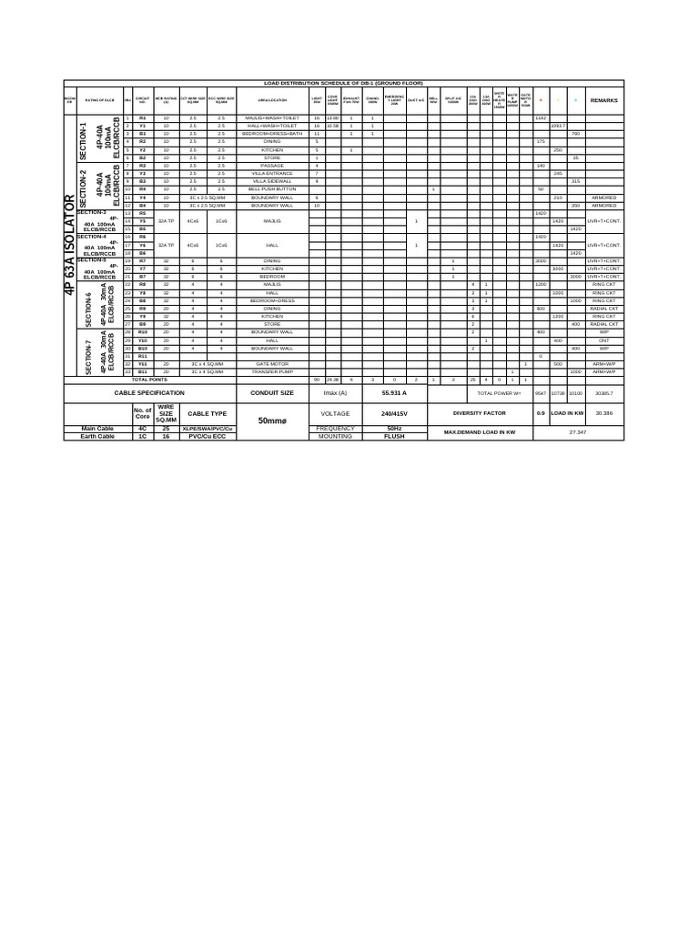 Load Schedule 23.03.2024 | PDF