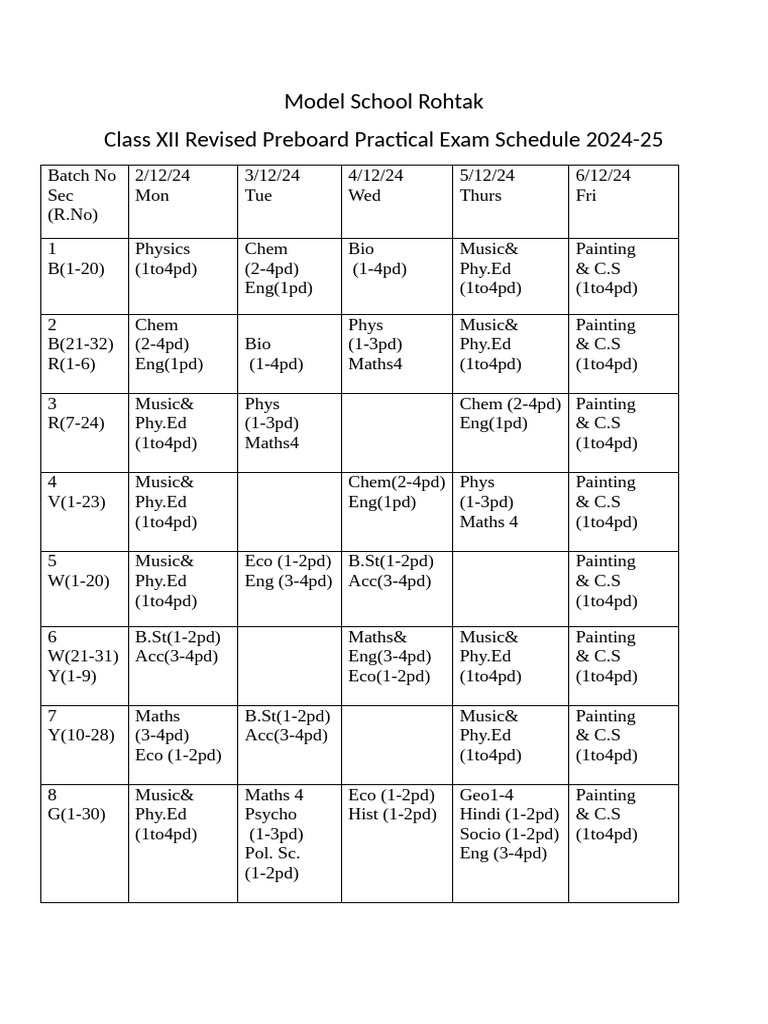 Preboard Practicals-1 | PDF