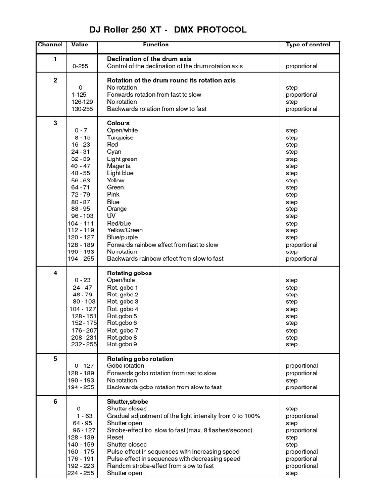 DJ Roller 250 XT DMX Chart | PDF | Lighting | Graphic Design