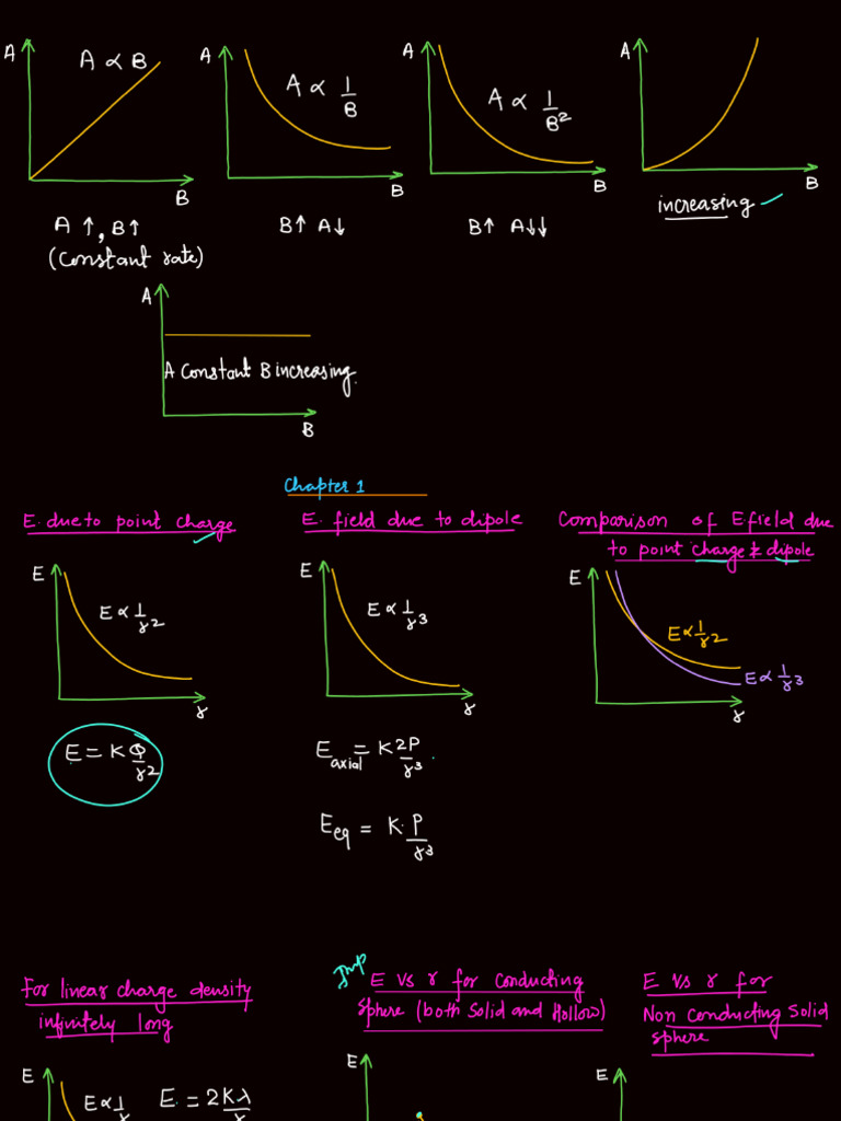 Important Graphs Class 12 | PDF