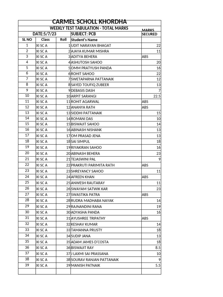 Class XI Science Test Results | PDF