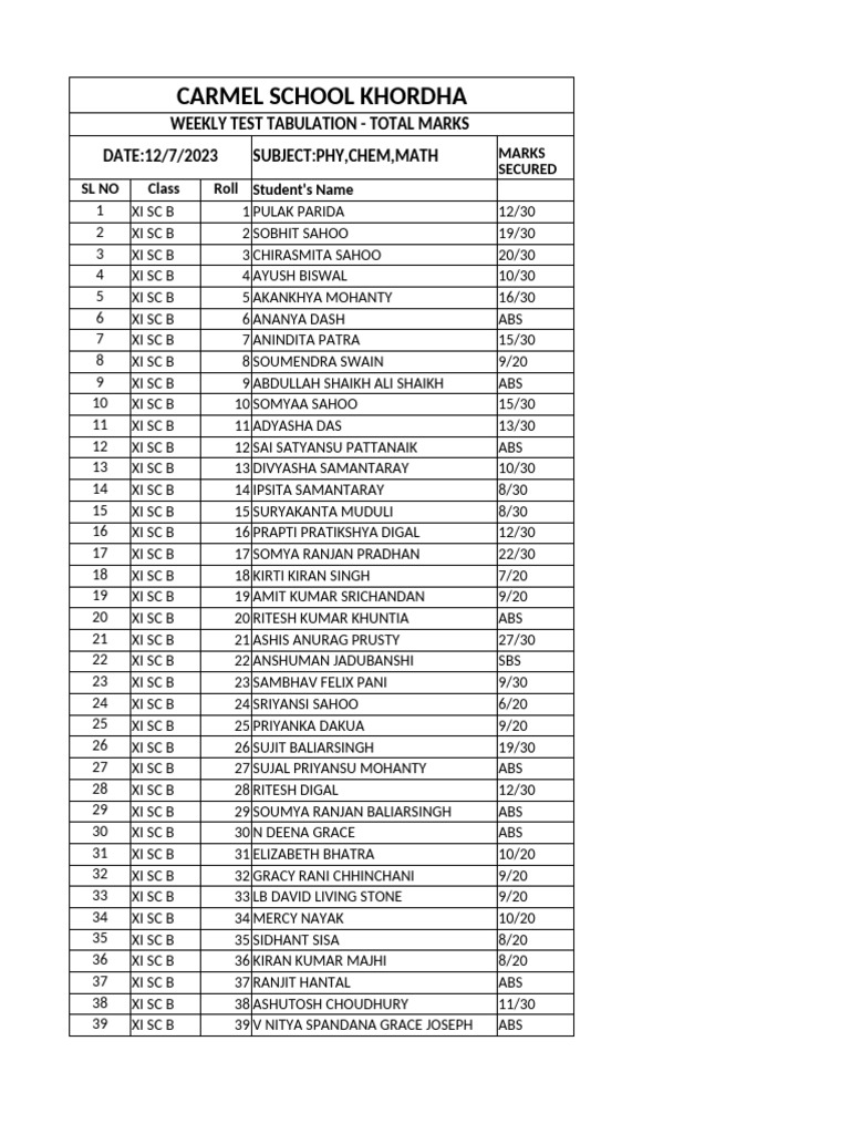 Xi Sci B WT Result | PDF