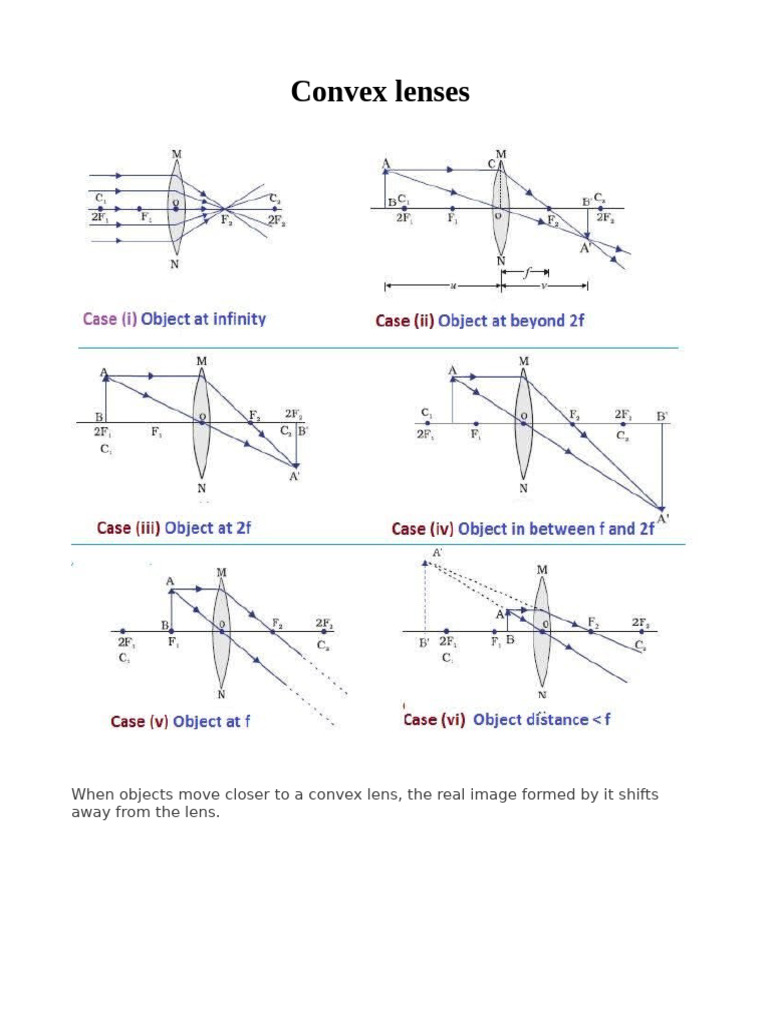 Convex Lense | PDF