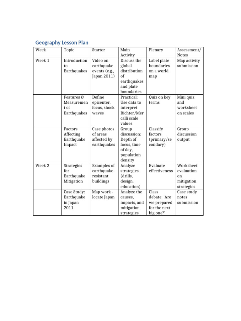 Geography Lesson Plan | PDF