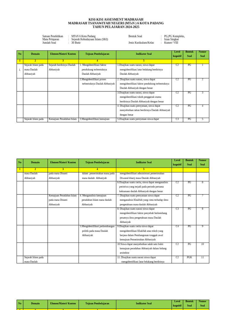 Kisi-Kisi Asesmen Sumatif 2024 Ski Kls 8 | PDF