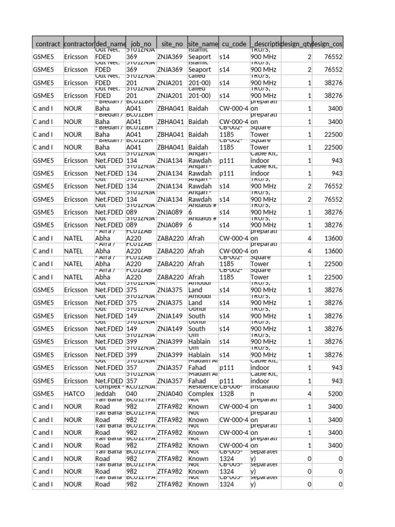 PMCS E6-George Andrews | PDF