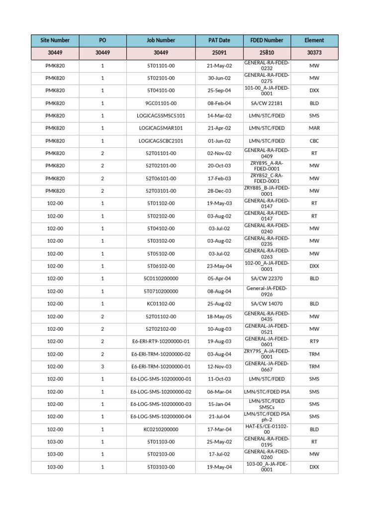 Project Management Data Records | PDF