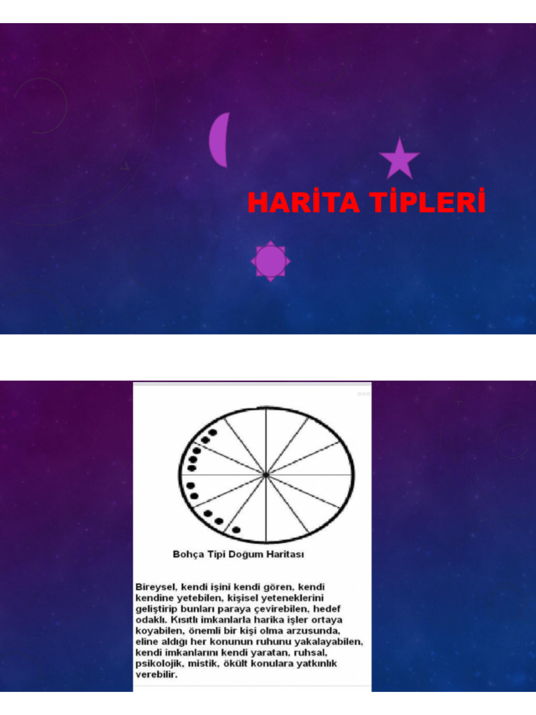Ders Harita Tipleri | PDF