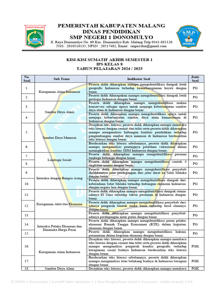 Kisi-Kisi SAS IPS Kelas 8 2024 | PDF