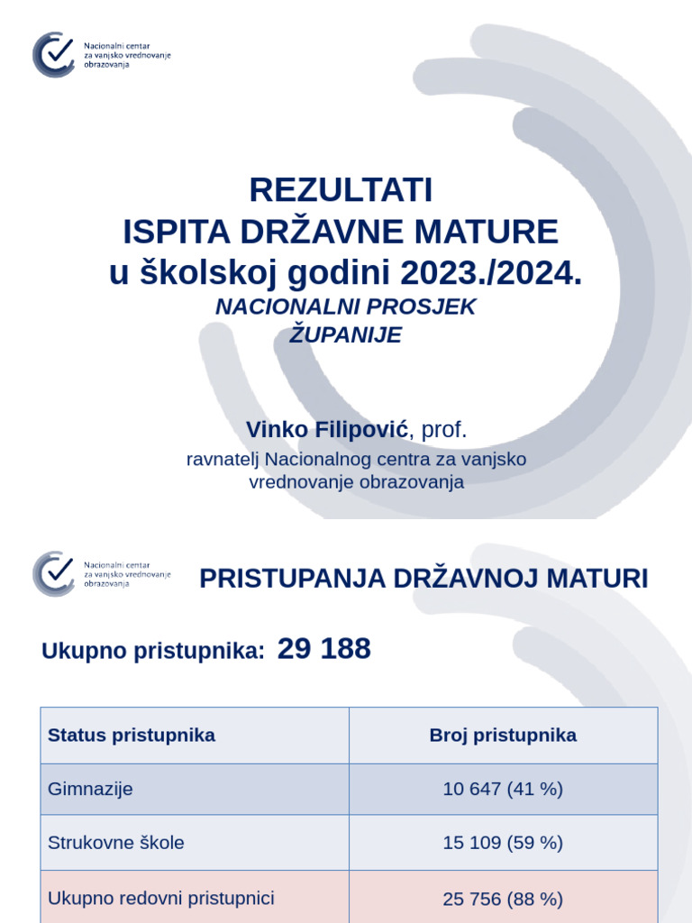 Rezultati Ispita DM 2023 - 2024 - Županije - 16!1!2025 | PDF