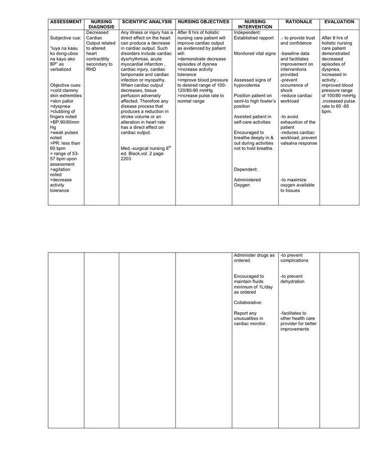 Decreased Cardiac Output | Heart | Blood Pressure
