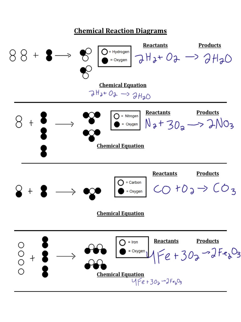 Chemical Reaction Diagrams | PDF