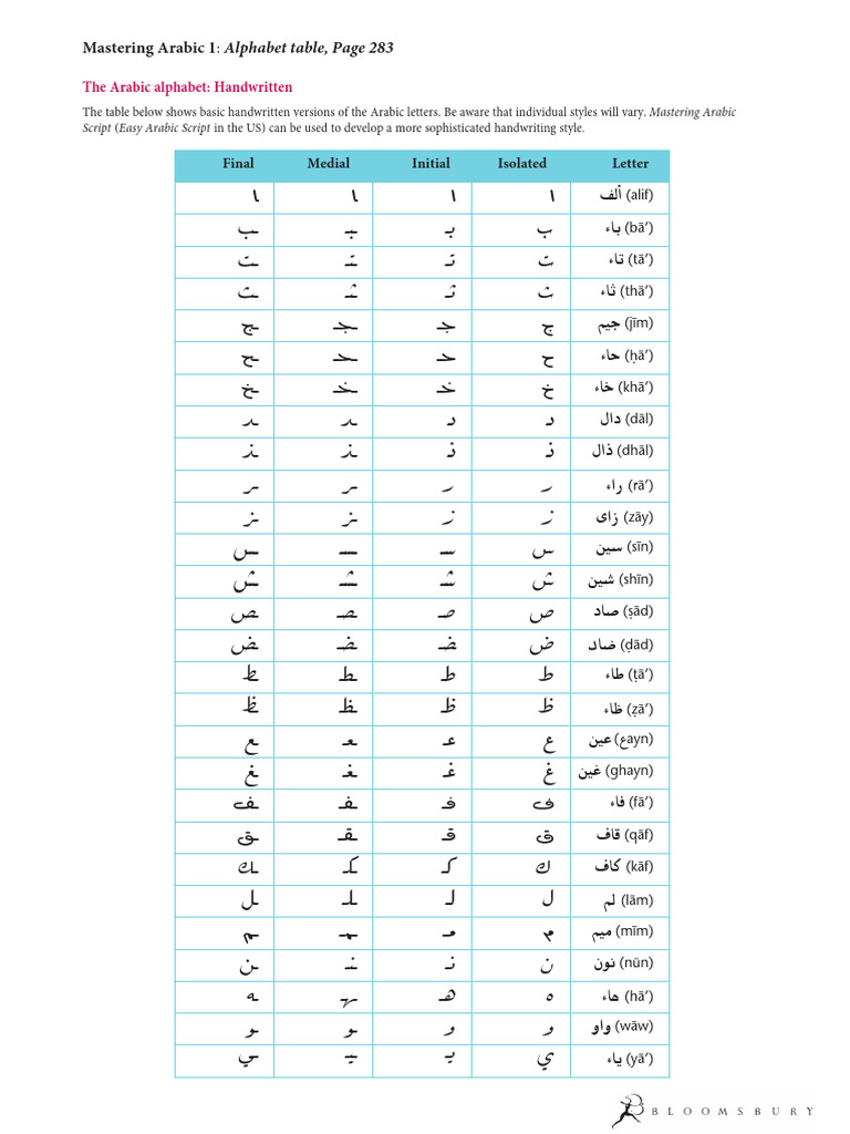 Mastering Handwritten Alphabet | PDF | Languages | Latin Script