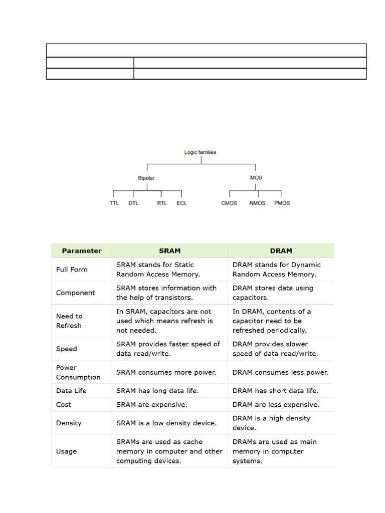 Solution DE Assignment 5 | PDF