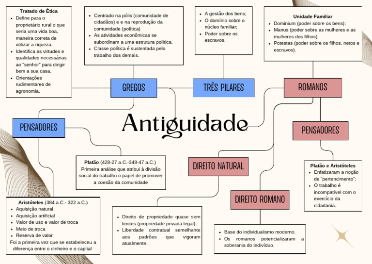 mapa mental antiguidade - Felipe de Magalhães Estefani | PDF ...